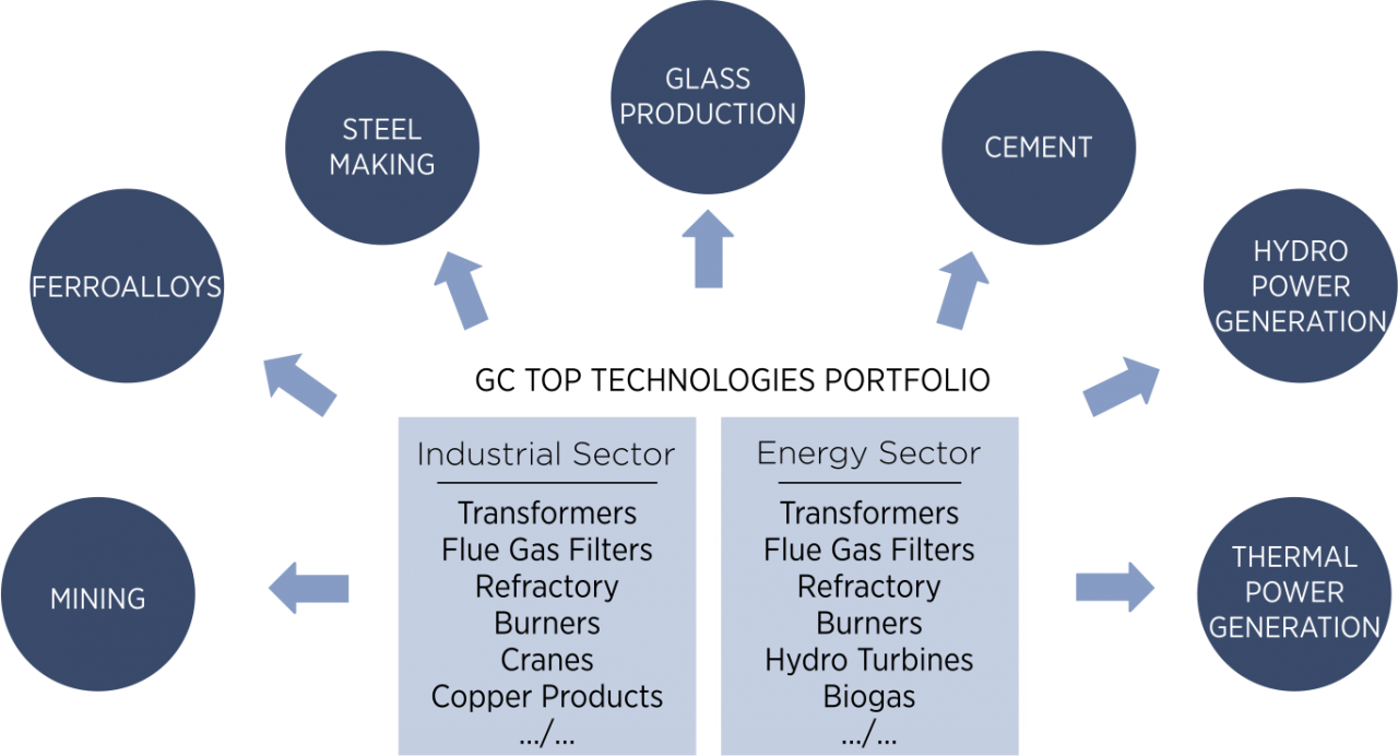 About Us | Top Technologies